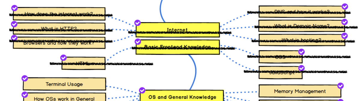 El Camino Del Backend Developer: JavaScript | La Sombra de Dijkstra