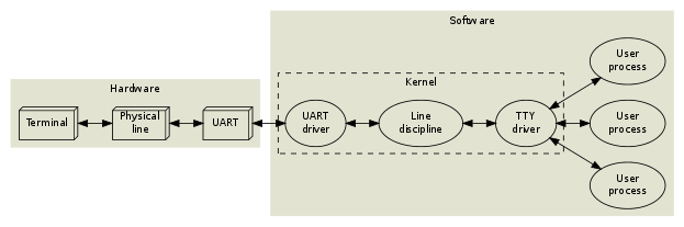 El Camino del Backend Developer: Comandos de Terminal | La Sombra de ...
